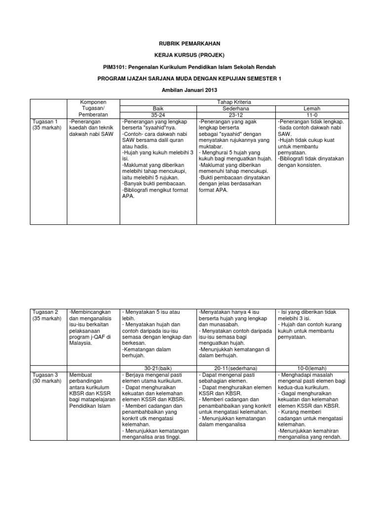 Rubrik Pemarkahan | PDF