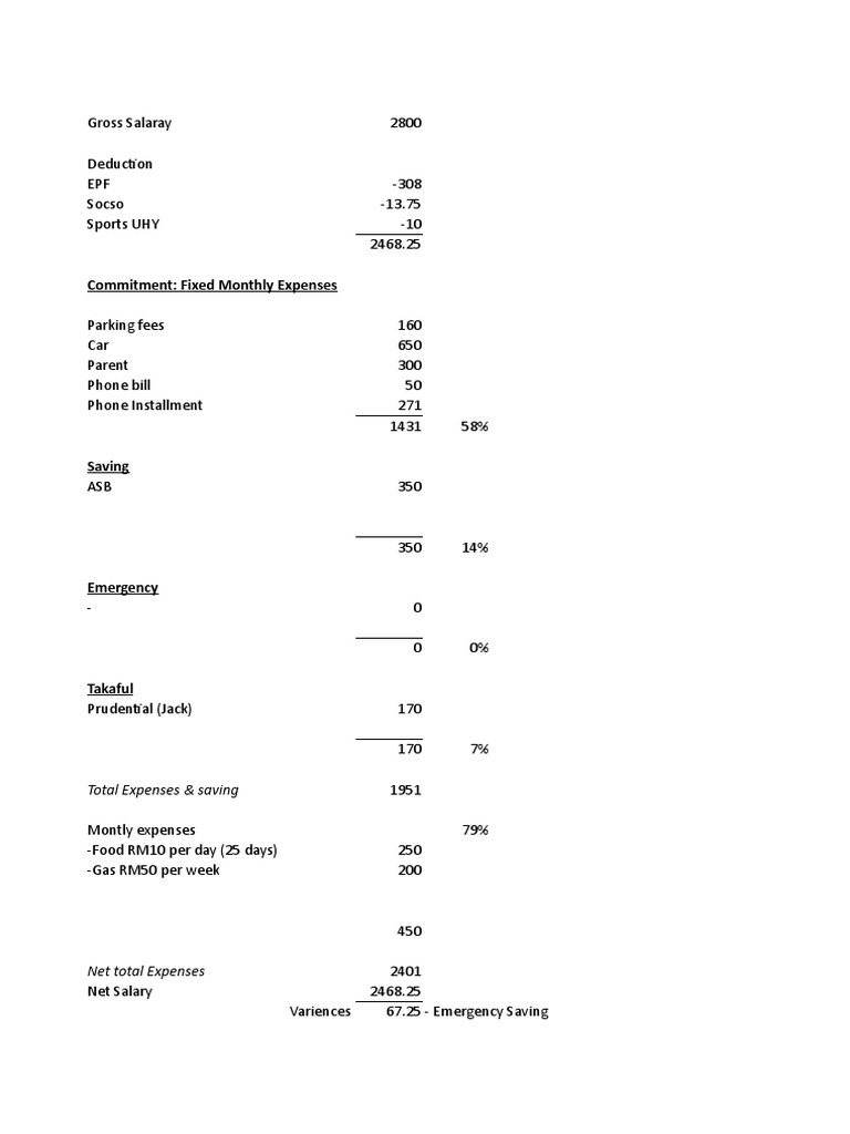 Monthly Budget Calculation | PDF