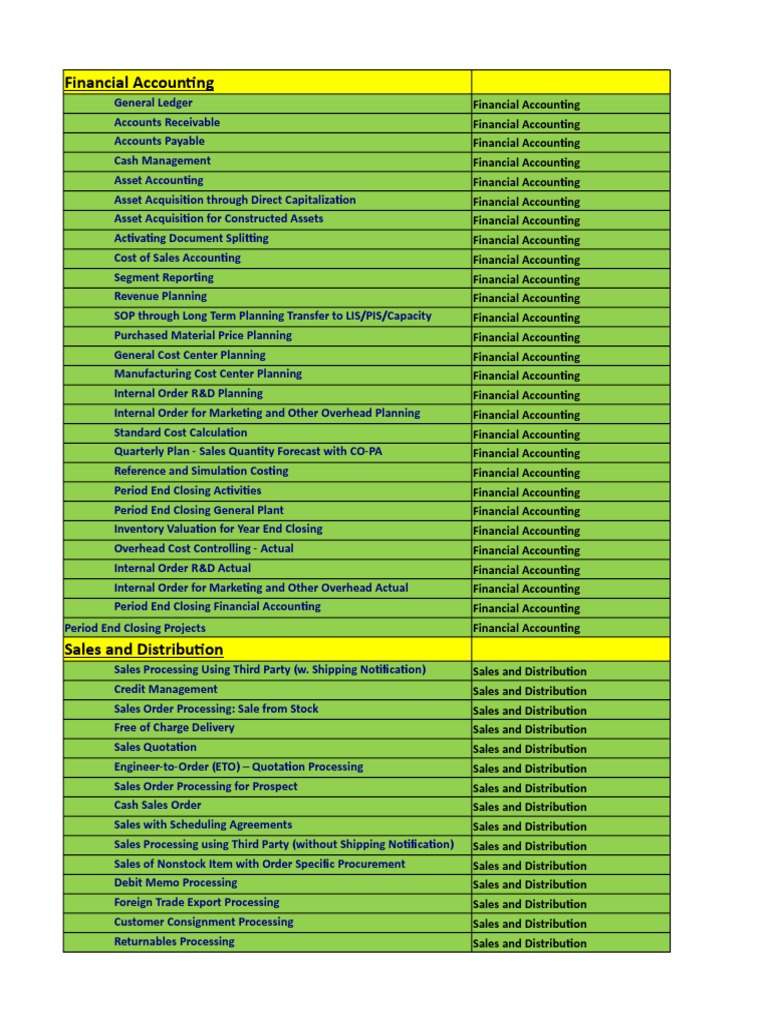 Sample BPML List For AFS | PDF | Financial Accounting | Aftermarket ...