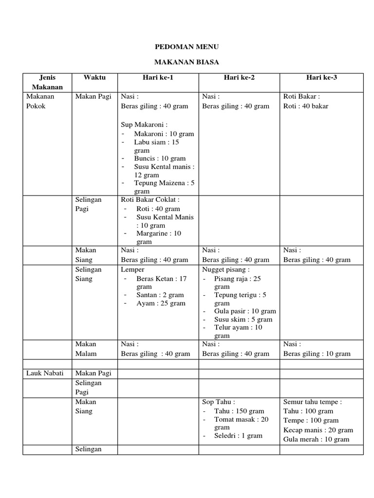 Three Day Menu Plan With Nutritious Meal and Snack Options for ...
