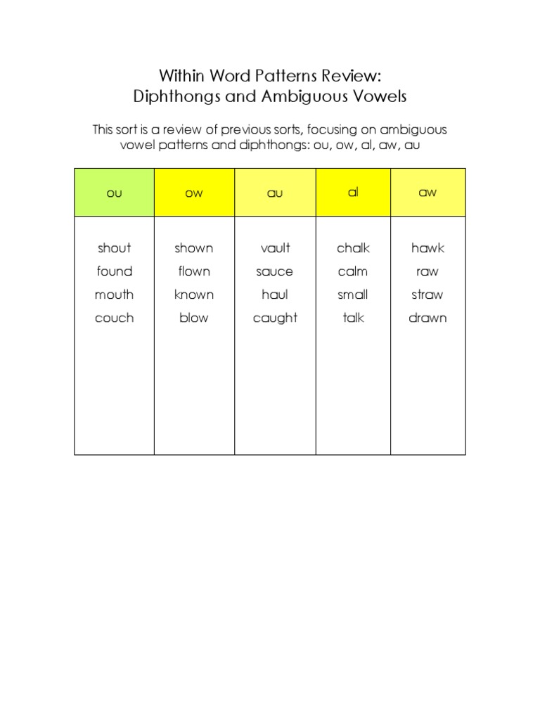Within Word Patterns Review: Diphthongs and Ambiguous Vowels | PDF ...