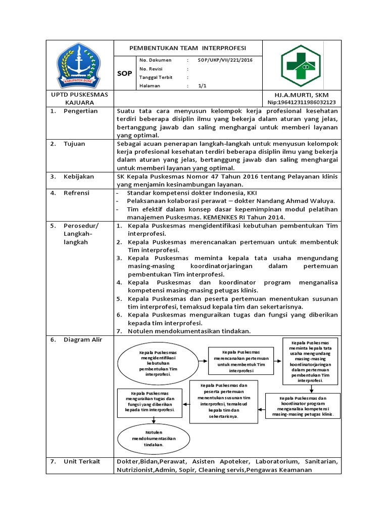 Sop Pembentukan Tim Interprofesi | PDF