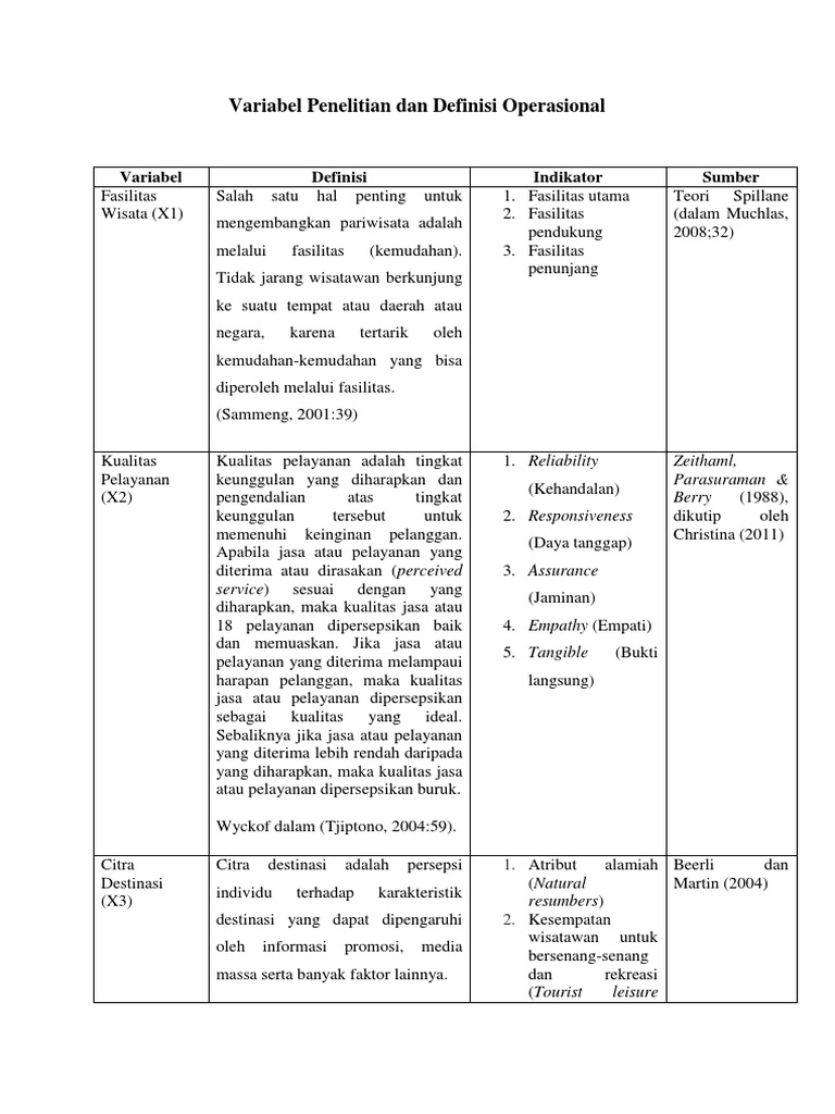 Variabel Penelitian Dan Definisi Operasional | PDF