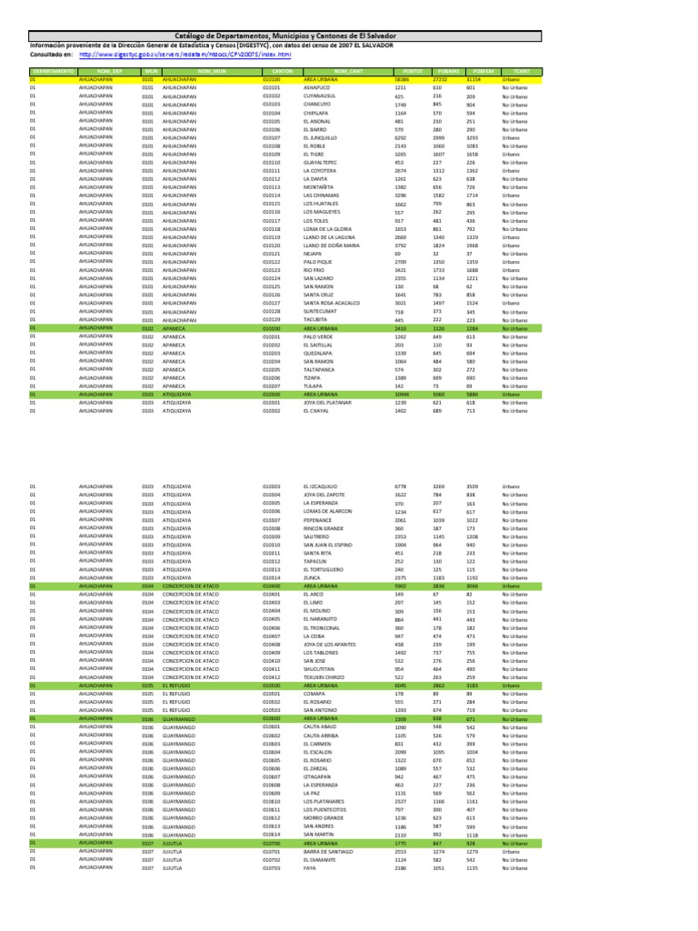 Catalogo de Departamentos Municipios y Cantones de El Salvador (Censo ...