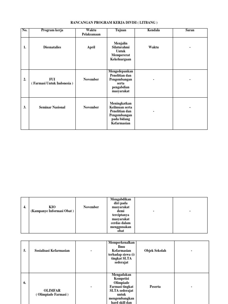 Rancangan Program Kerja Divisi | PDF