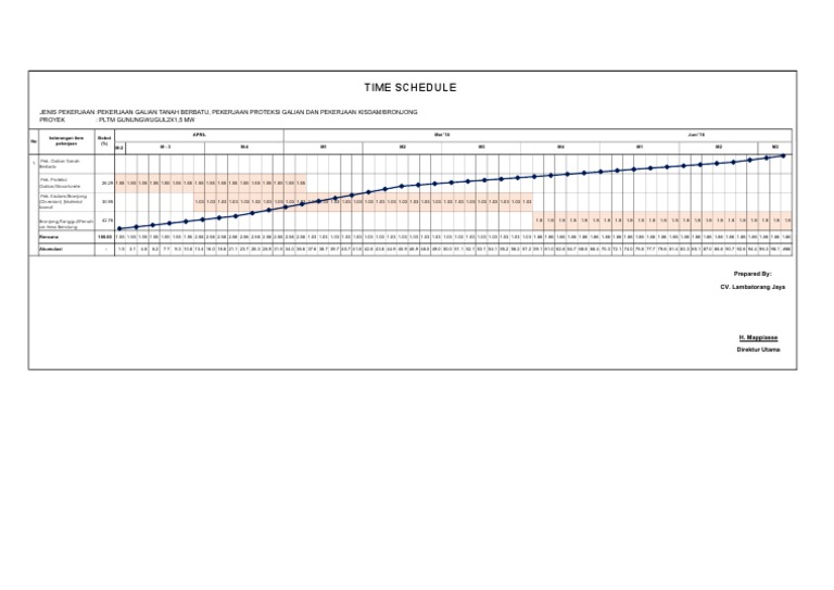Contoh Schedule | PDF