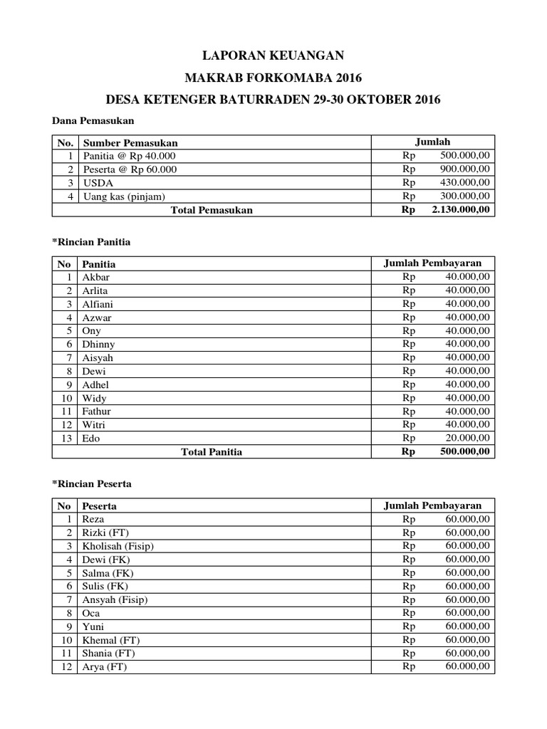 LPJ Bendahara Makrab | PDF