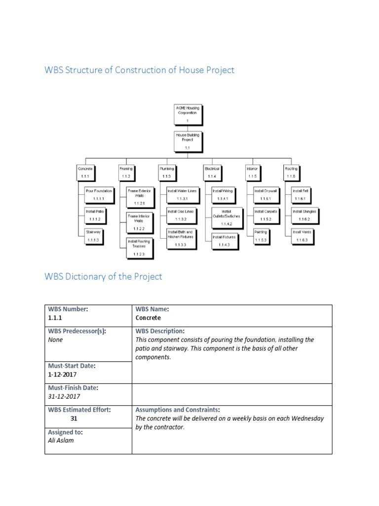 Work Break Down Structure | PDF | Framing (Construction) | Engineering
