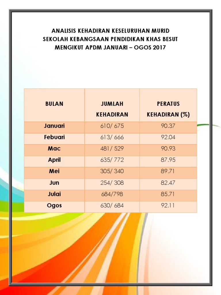 Analisis Kehadiran Keseluruhan Murid | PDF