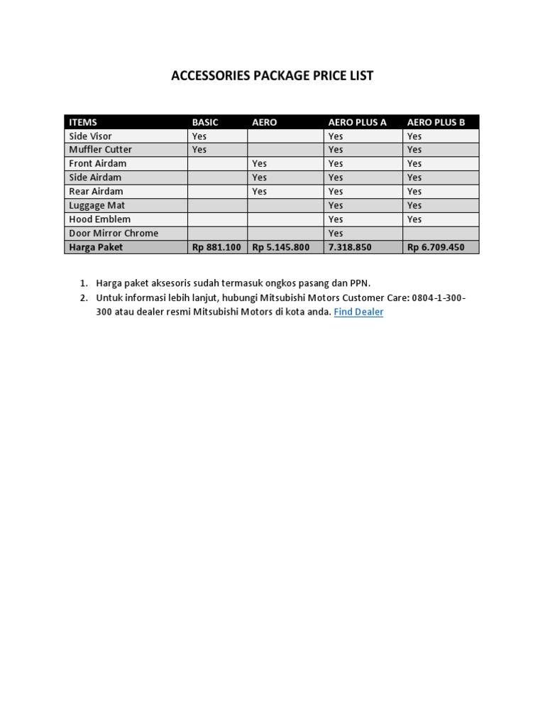 Accessories Package Price List: Items Basic Aero Aero Plus A Aero Plus ...