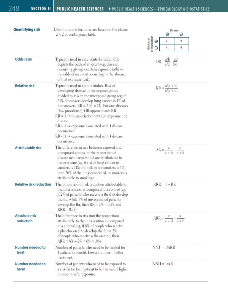 Pages From First Aid (USMLE Step1) [2019] | Statistical Power ...