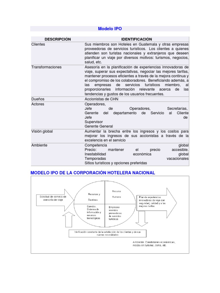 Modelo IPO | PDF | Servidor (Computación) | Business