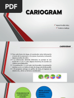 Evaluación de Riesgo de Caries con Cariograma | PDF | Salud y bienestar ...
