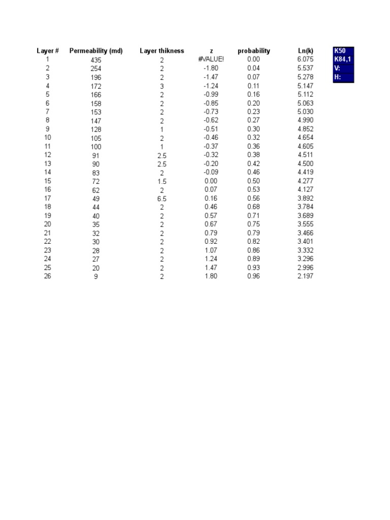 22 Dykstra Parsons Coefficient Permeability Variation Spreadsheet | PDF ...