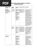 Updated BASHH Guidelines for NGU Management | PDF | Clinical Medicine ...