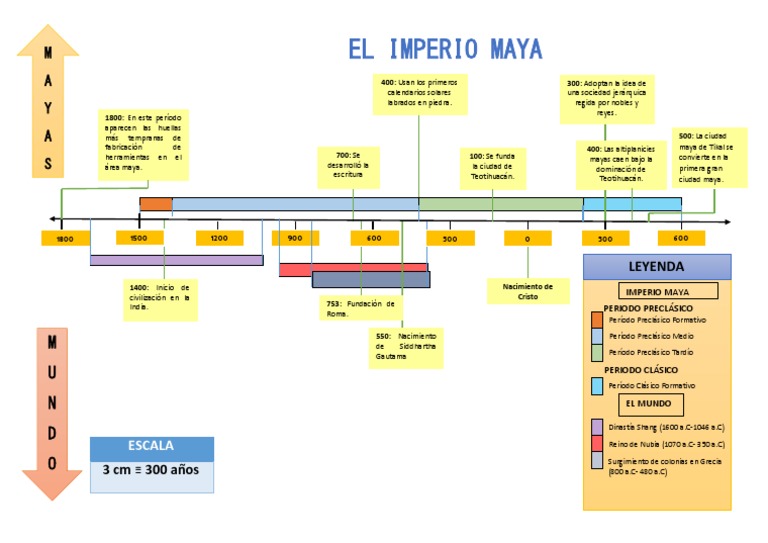 LINEA DE TIEMPO DE MAYA.docx | Civilización maya