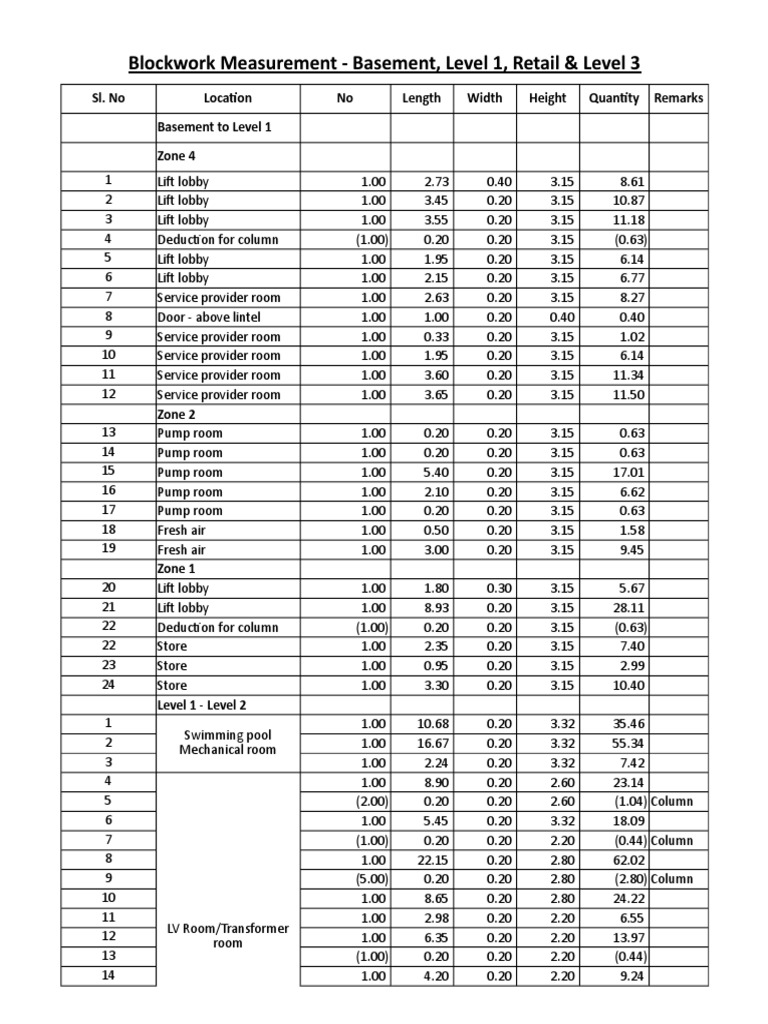 Blockwork Measurement - Basement, Level 1, Retail & Level 3 | PDF ...