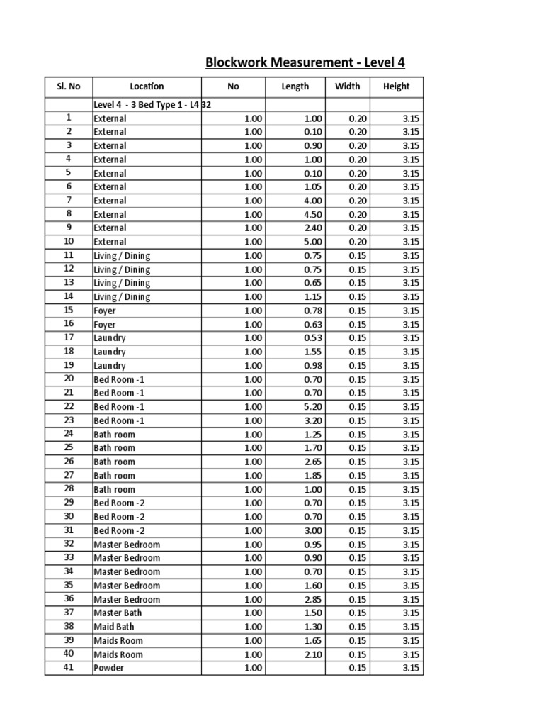 Blockwork Measurements-Max Gate | PDF | Home | Interior Design