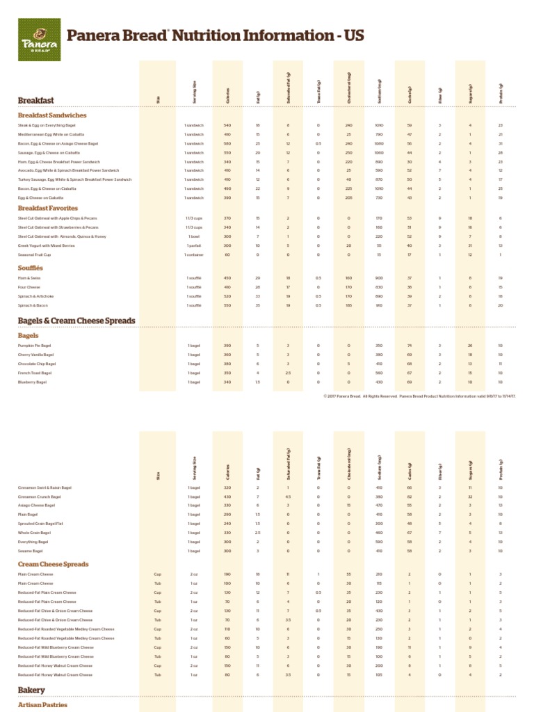 Panera Bread Nutrition Information - US: Breakfast | PDF | Breads | Cuisine