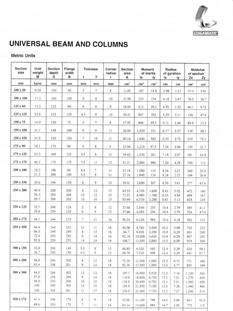 Universal Beam and Columns - Metric Units | PDF