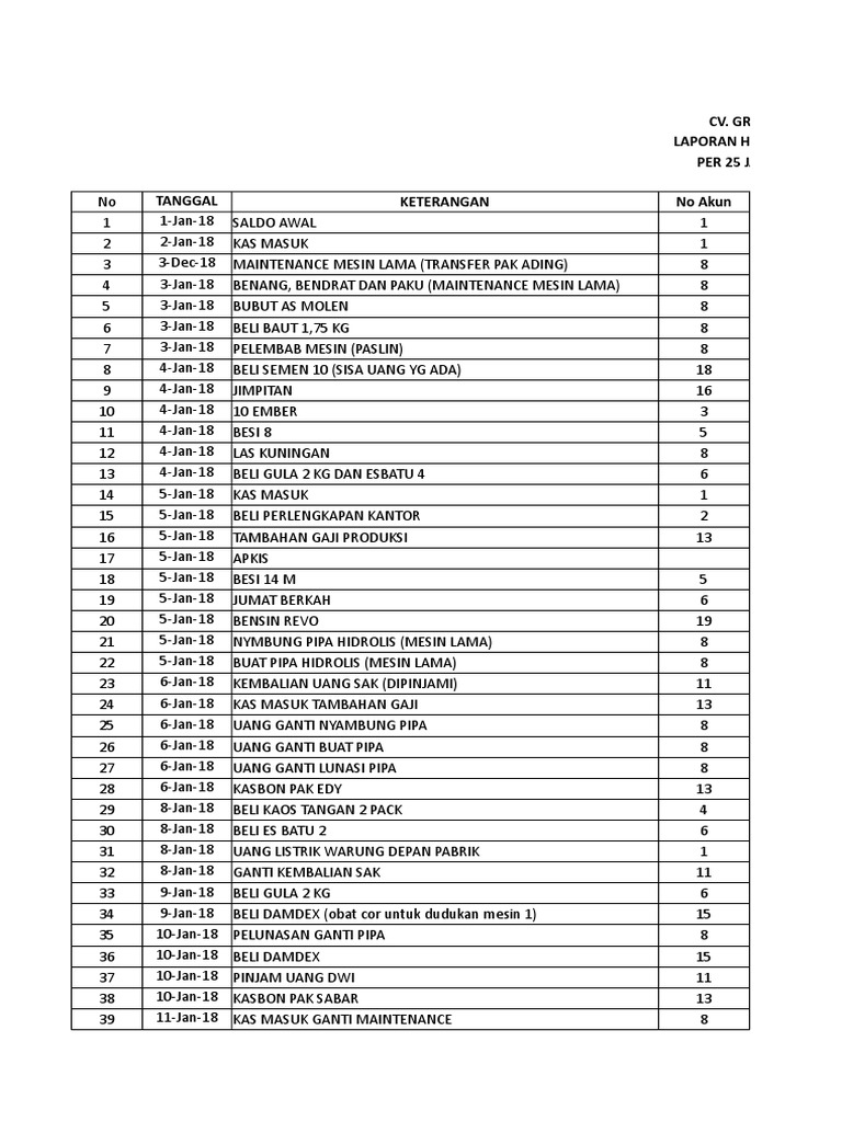 Rekap Kas Kecil | PDF