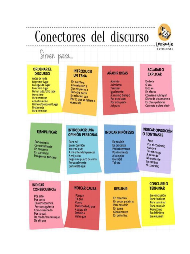 Conectores de Discurso | PDF