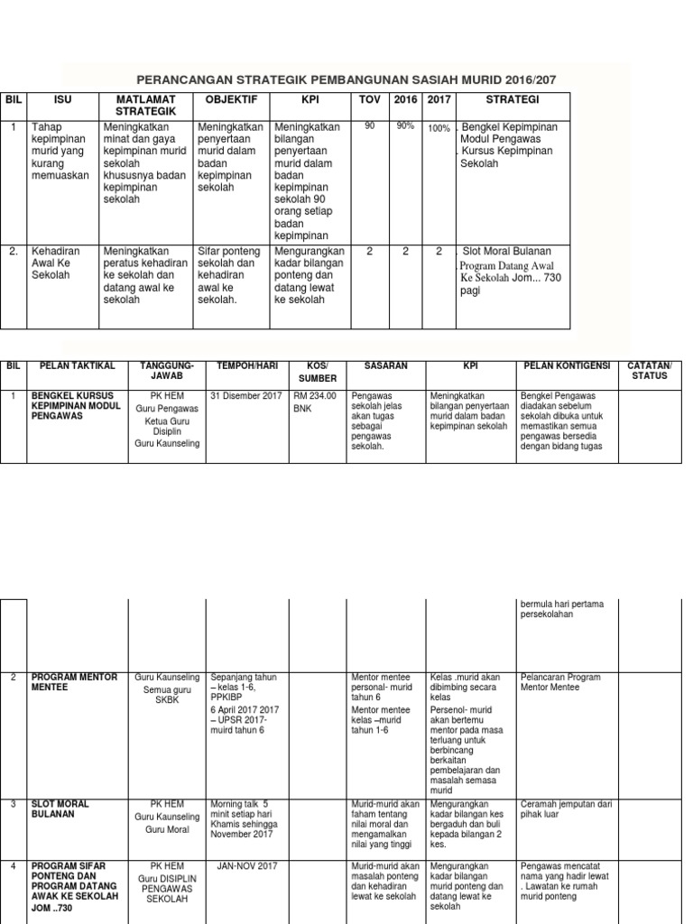 Pelan Strategik Pembangunan Sahsiah Unit Disiplin 2017 | PDF
