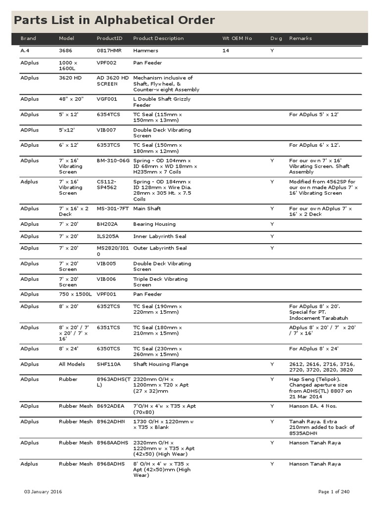 Parts List PDF | PDF