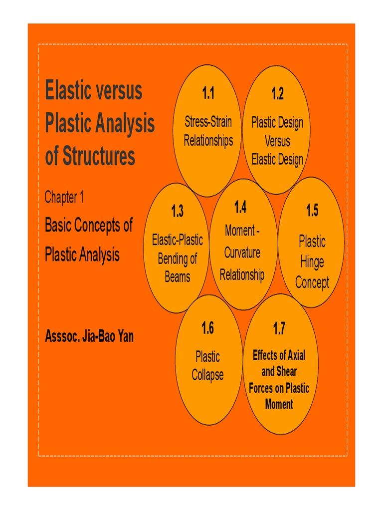Elastic vs Plastic Analysis of Structures | PDF | Yield (Engineering ...