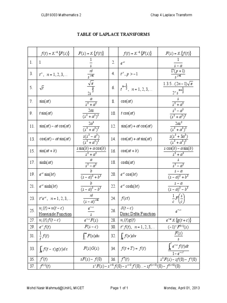 Table of Laplace Transforms | PDF