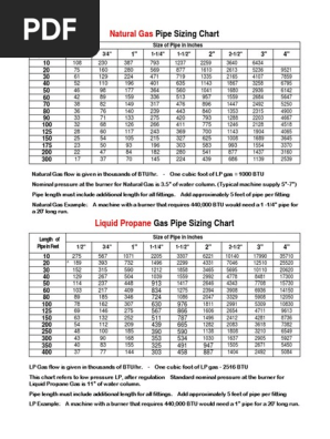 Natural Gas Pipe Sizing Chart Pipe Sizing Charts Tables