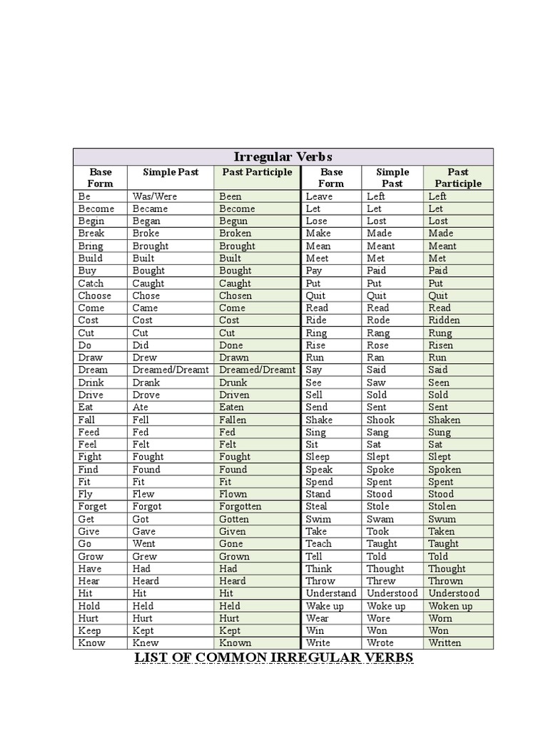List of Irregular Verbs - Past Participles | PDF
