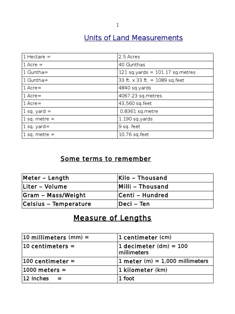 Units of Land Measurements | PDF | Home & Garden | Science & Mathematics