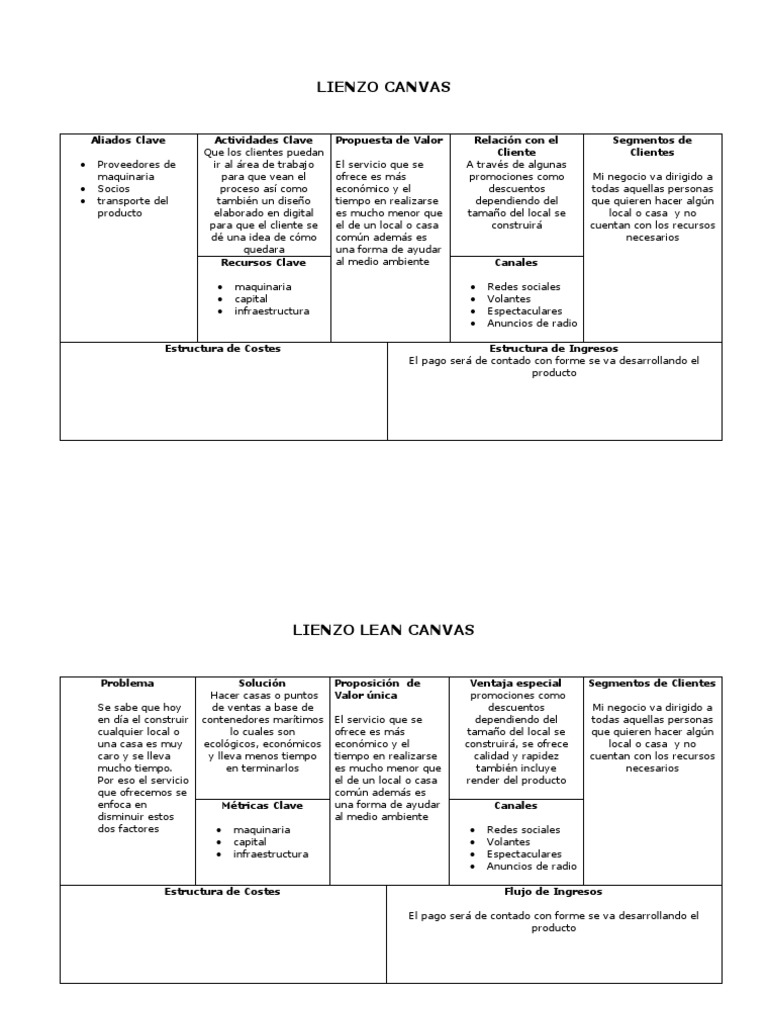 Lienzo Canvas: Aliados Clave Actividades Clave Propuesta de Valor ...