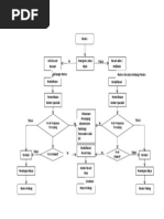 Flowchart Rumah Sakit | PDF