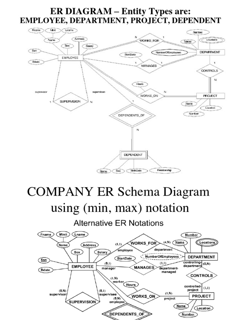 ERD Examples | Download Free PDF | Grading (Education) | Social ...