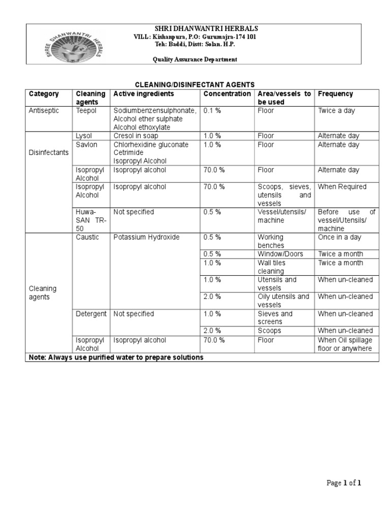 Table For Cleaning Solutions | PDF | Cleaning Products | Chemical Compounds