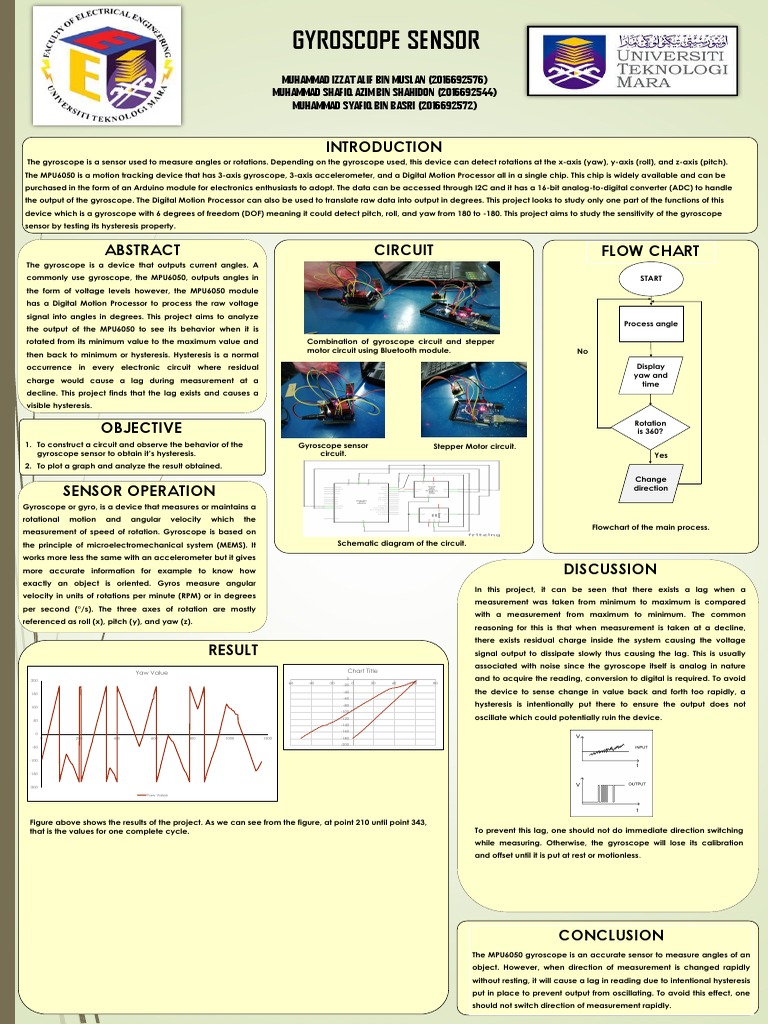 Gyro Poster | PDF | Gyroscope | Force