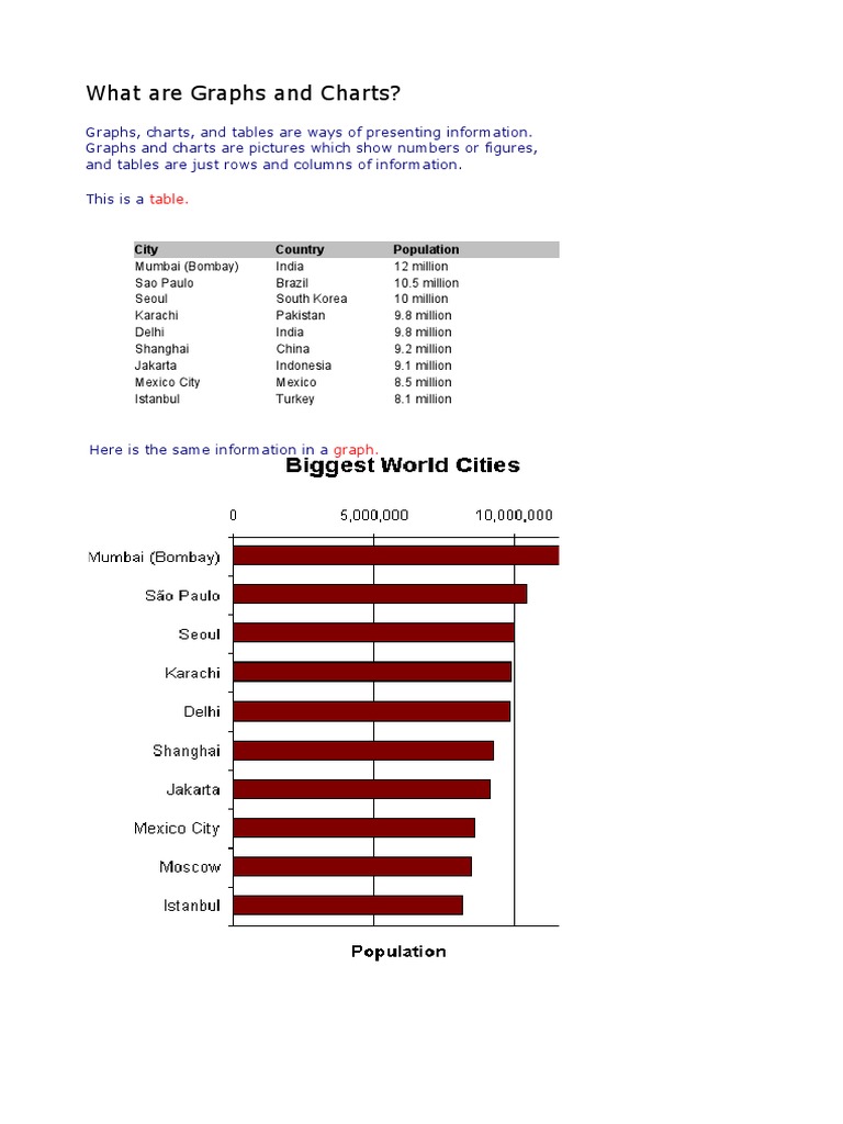 Lesson 40 - What Are Graphs and Charts | PDF | Europe | Linguistics