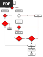 Inventory System Flowchart - Drawio | PDF | Computing | Software
