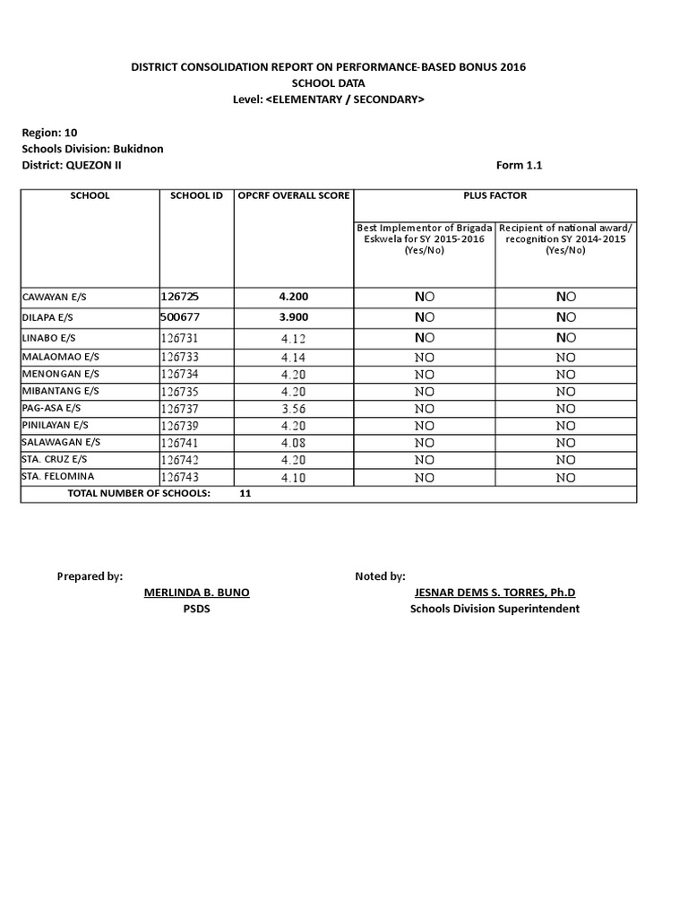 PBB Template 2016 Consolidated New | PDF | Doctoral Degrees | Academic ...