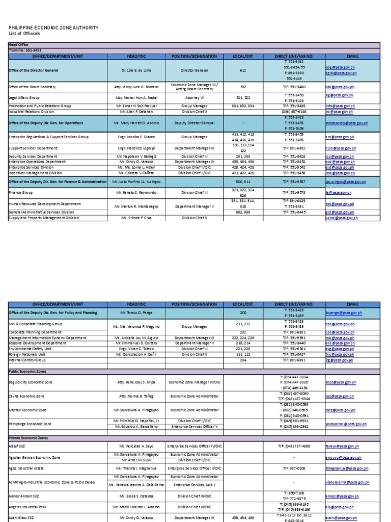 List of Officials | PDF | International Economics | International Business