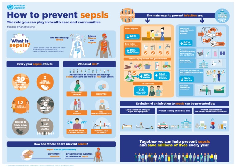 Sepsis Infographic A2 | Infection | Public Health