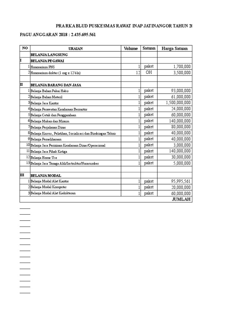 Pra Rka Blud Puskesmas Rawat Inap Jatinangor Tahun 2018 PAGU ANGGARAN ...