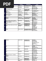 Chartek Quality Control Manual | PDF | Science | Engineering
