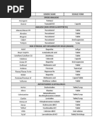 Antibiotic Cross-Sensitivity Chart | PDF | Penicillin | Medical Specialties
