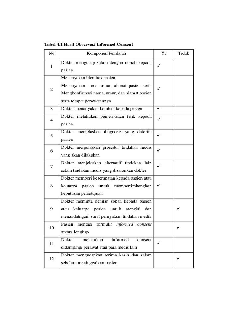Check List Observasi Komunikasi Dokter Dan Pasien | PDF | Kesehatan ...