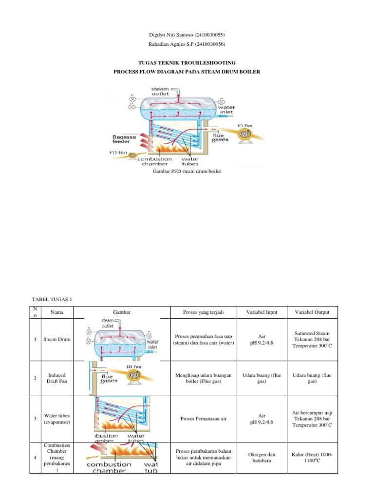 Process Flow Diagram Pada Steam Drum Boi | PDF