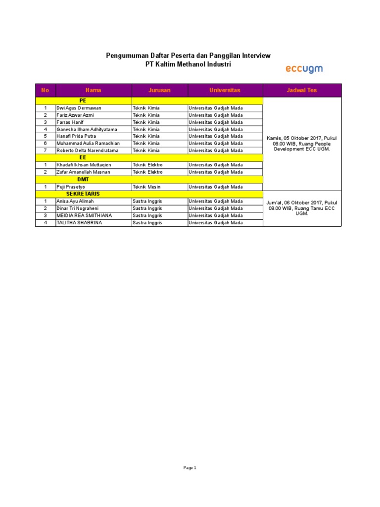 PT Kaltim Methanol Industri | PDF