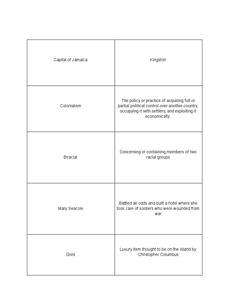 Memory Cards | PDF | Jamaica | Privateer